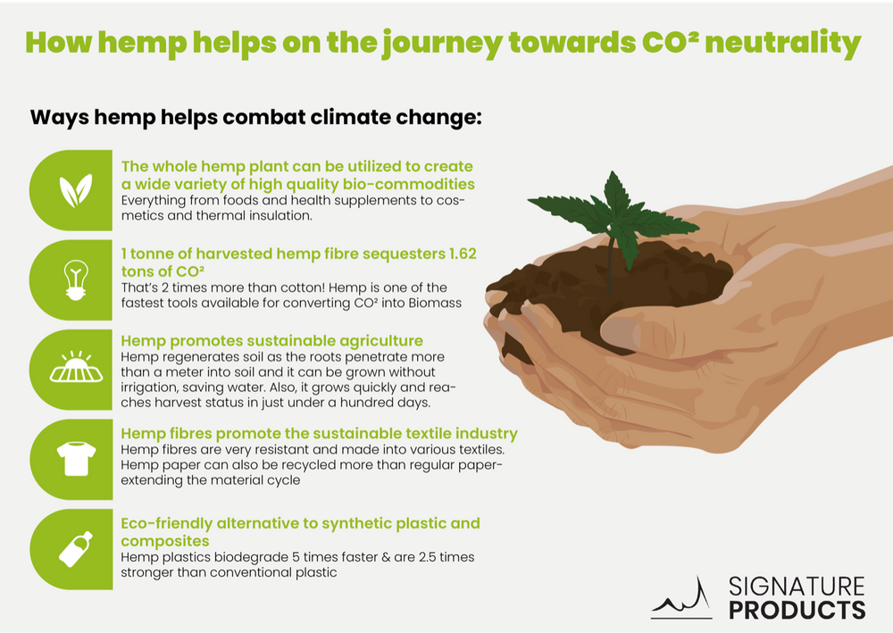 Hemp and CO2-neutrality